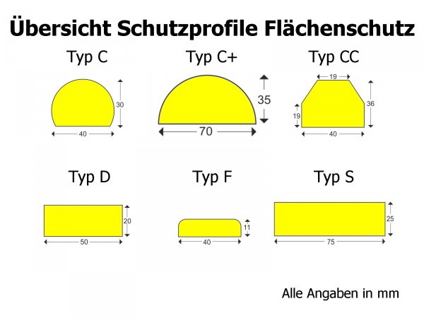 Flächenschutzprofil Knuffi® Typ F, selbstklebend | SQS